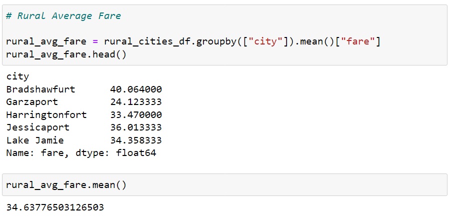 GitHub - ChristinaMarvel1/PyBer_Analysis: Using Pandas and Matplotlib ...