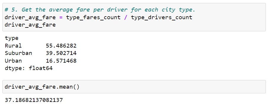 GitHub - ChristinaMarvel1/PyBer_Analysis: Using Pandas and Matplotlib to create an analysis of ...
