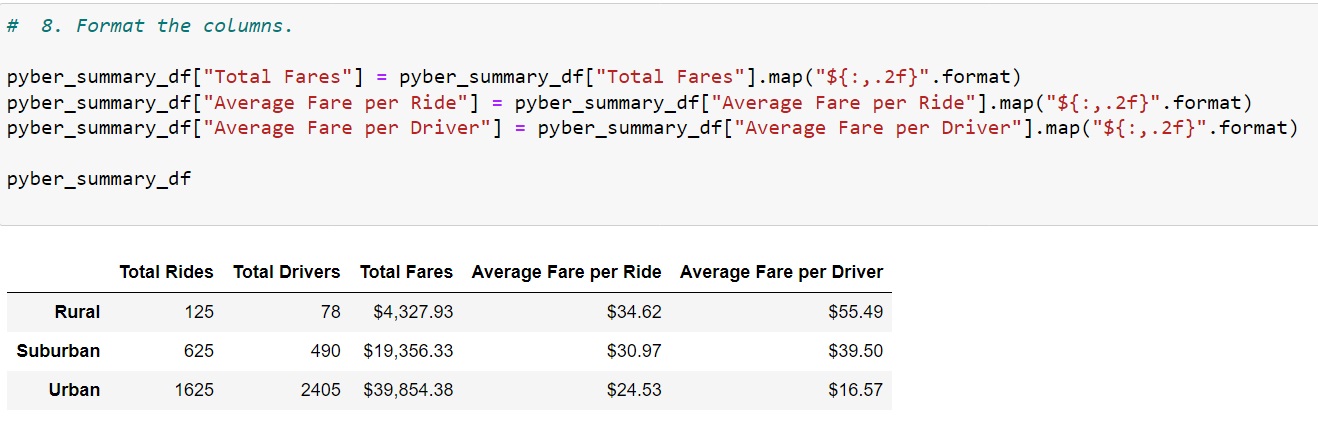 GitHub - ChristinaMarvel1/PyBer_Analysis: Using Pandas and Matplotlib to create an analysis of ...