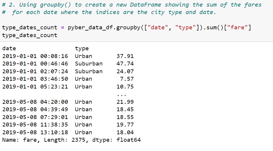 GitHub - ChristinaMarvel1/PyBer_Analysis: Using Pandas and Matplotlib ...
