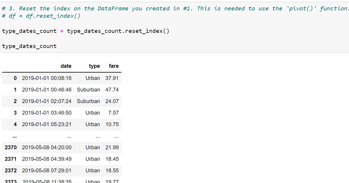 GitHub - ChristinaMarvel1/PyBer_Analysis: Using Pandas and Matplotlib to create an analysis of ...