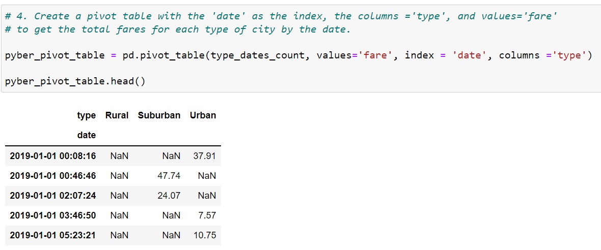 GitHub - ChristinaMarvel1/PyBer_Analysis: Using Pandas and Matplotlib ...