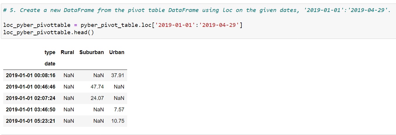 GitHub - ChristinaMarvel1/PyBer_Analysis: Using Pandas and Matplotlib ...