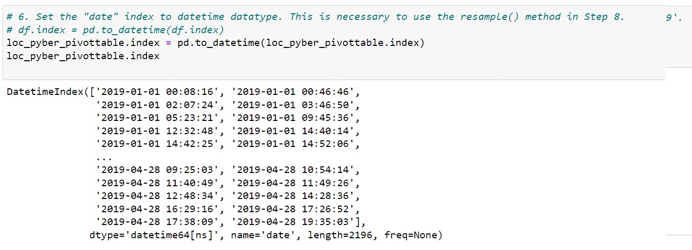 GitHub - ChristinaMarvel1/PyBer_Analysis: Using Pandas and Matplotlib to create an analysis of ...