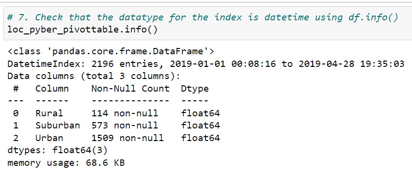 GitHub - ChristinaMarvel1/PyBer_Analysis: Using Pandas and Matplotlib to create an analysis of ...
