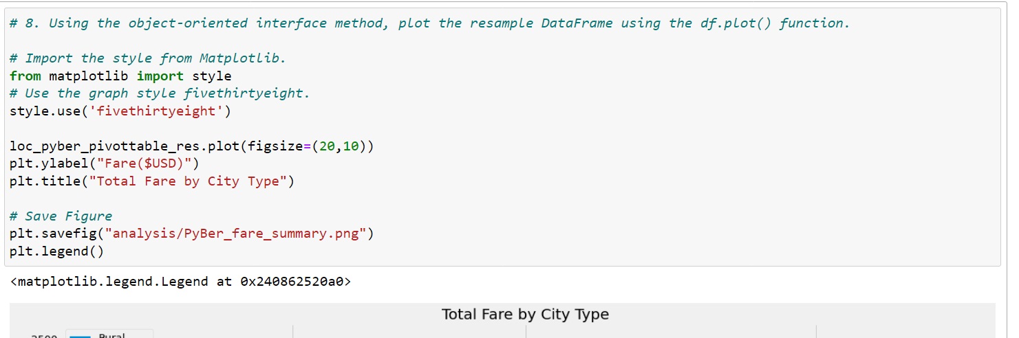 GitHub - ChristinaMarvel1/PyBer_Analysis: Using Pandas and Matplotlib to create an analysis of ...