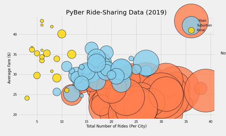 GitHub - ChristinaMarvel1/PyBer_Analysis: Using Pandas and Matplotlib to create an analysis of ...