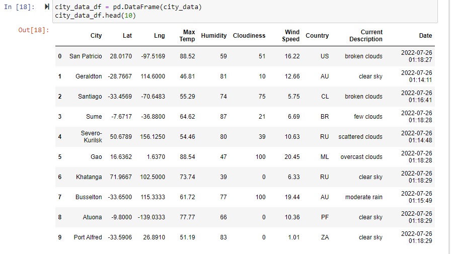 GitHub - ChristinaMarvel1/World_Weather_Analysis: Retrieve Weather Data ...