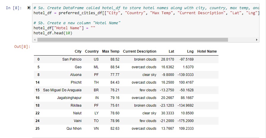 GitHub - ChristinaMarvel1/World_Weather_Analysis: Retrieve Weather Data ...