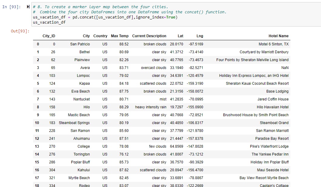 GitHub - ChristinaMarvel1/World_Weather_Analysis: Retrieve Weather Data ...