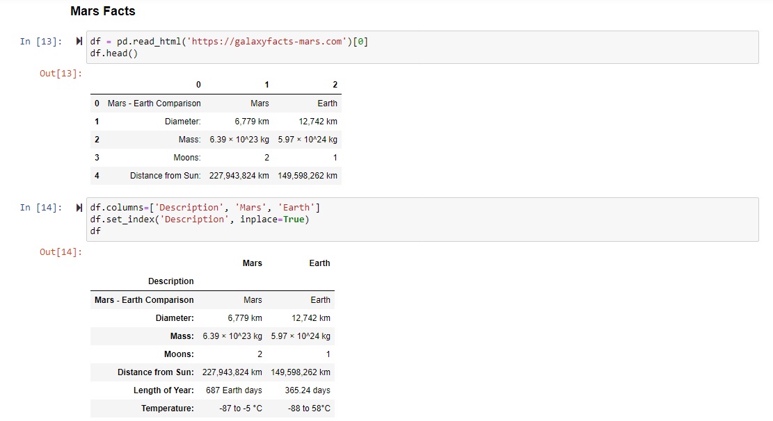 GitHub - ChristinaMarvel1/Mission-to-Mars: Scrape Full-Resolution Mars ...
