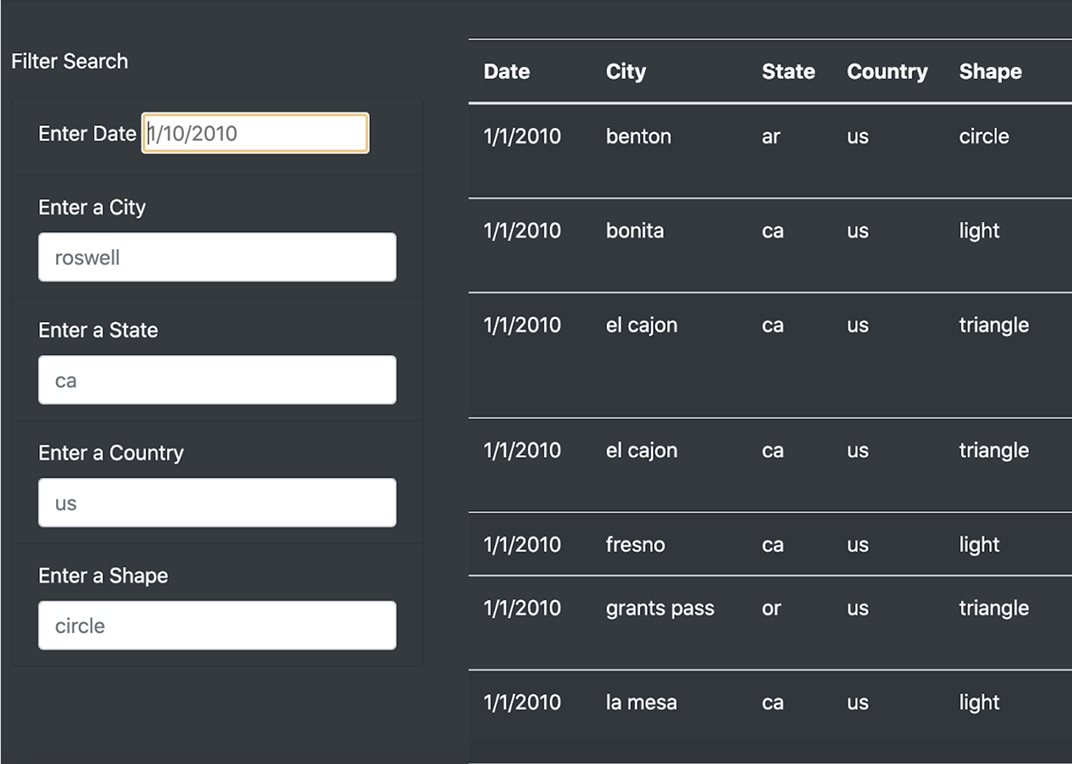 GitHub - ChristinaMarvel1/UFOs: JavaScript, Bootstrap, and UFOs