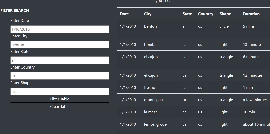 GitHub - ChristinaMarvel1/UFOs: JavaScript, Bootstrap, and UFOs