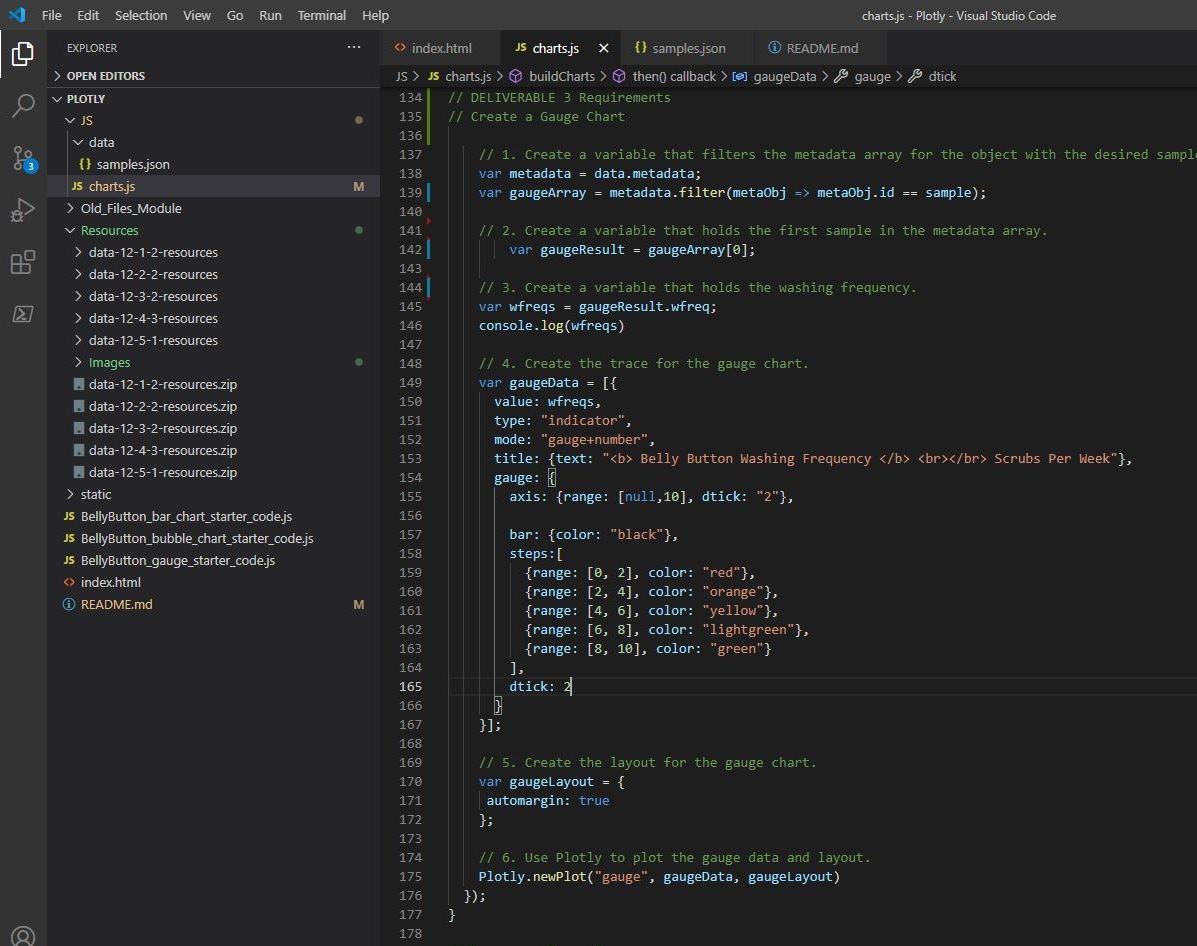 GitHub - ChristinaMarvel1/Plotly: https://christinamarvel1.github.io ...