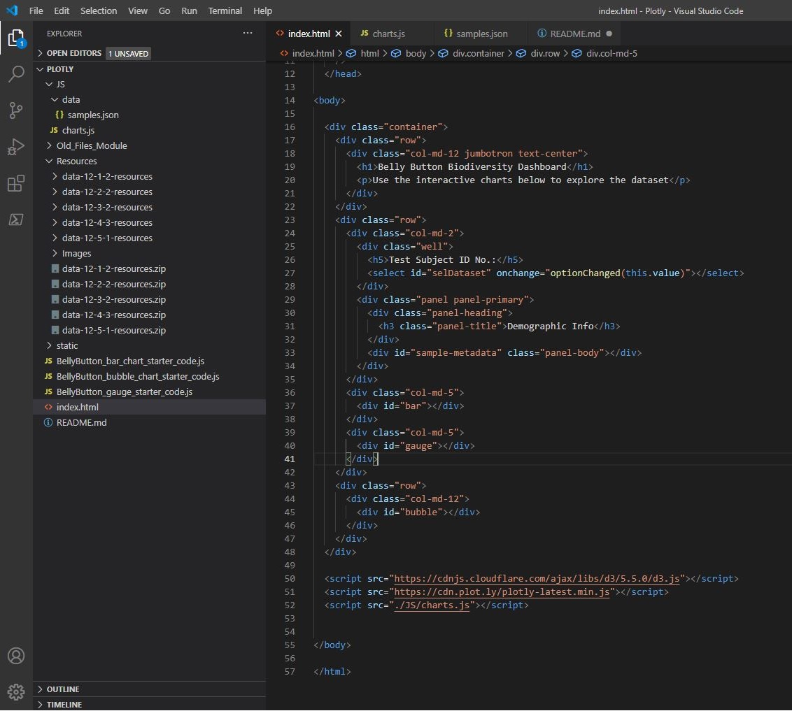 GitHub - ChristinaMarvel1/Plotly: https://christinamarvel1.github.io ...