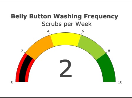 GitHub - ChristinaMarvel1/Plotly: https://christinamarvel1.github.io ...