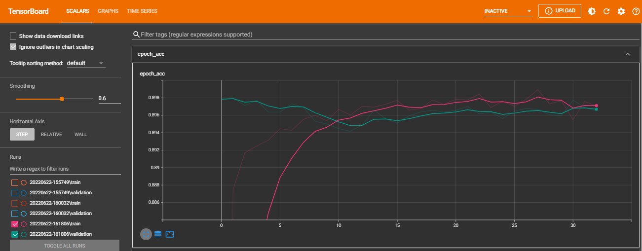 GitHub - Garryyash/Customer-Segmentation: Created a model to segment ...