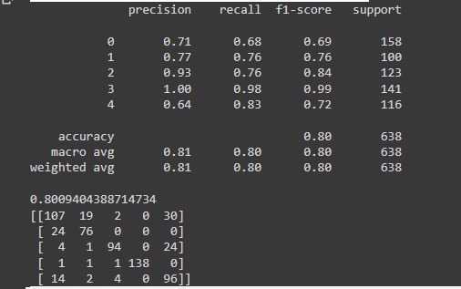 GitHub - Garryyash/NLP-text-classification-BBC-articles: Created a deep learning model to ...