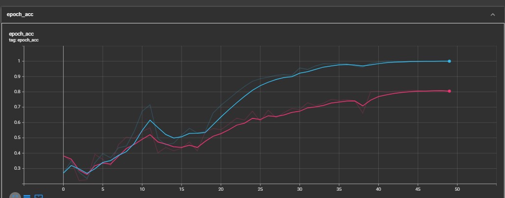 GitHub - Garryyash/NLP-text-classification-BBC-articles: Created a deep learning model to ...