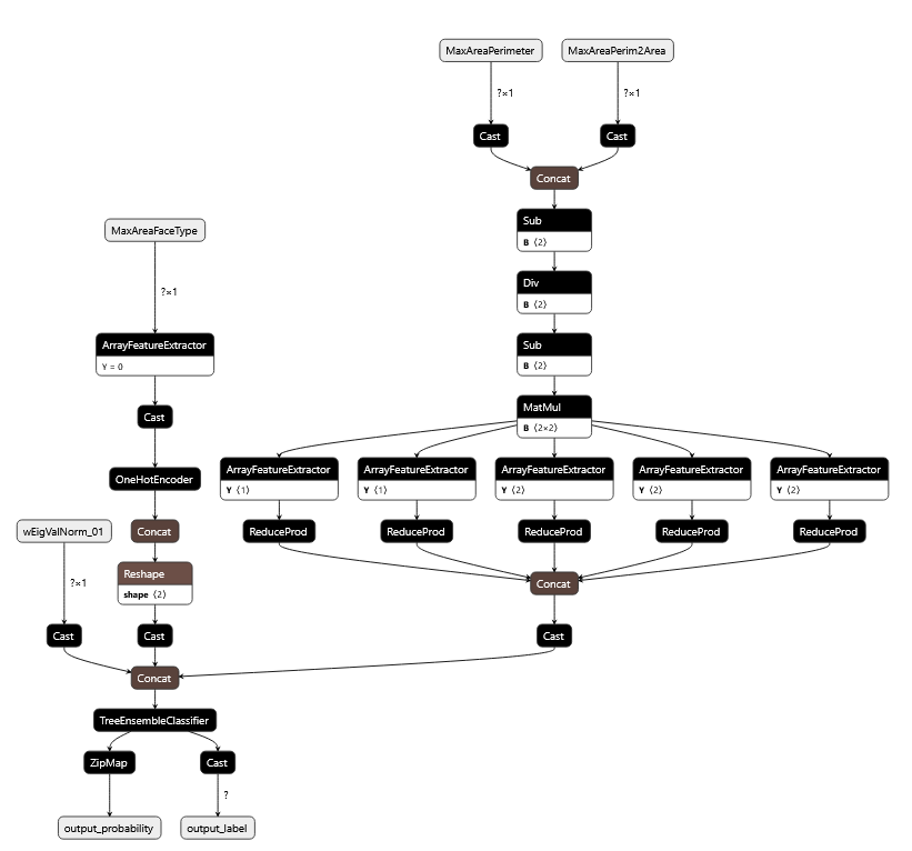 Is Polynomialfeatures Actually Supported · Issue 888 · Onnx Sklearn Onnx · Github