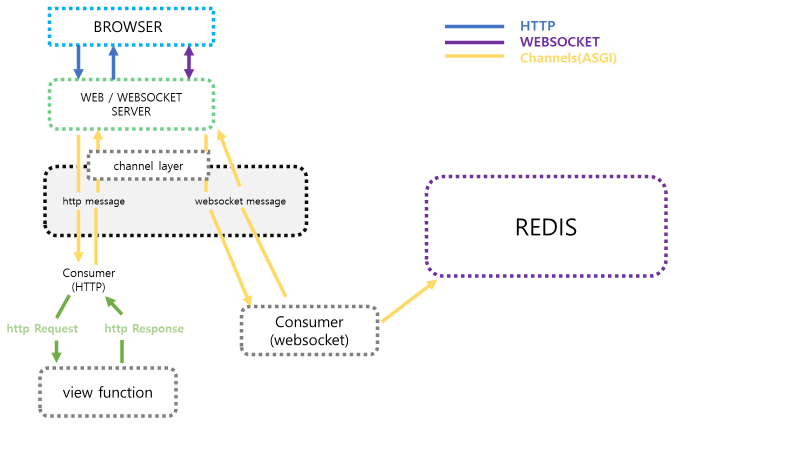 GitHub - ESTsoft-OrGo/OrGo: 이스트소프트 오르미 수강생 커뮤니티 오르고