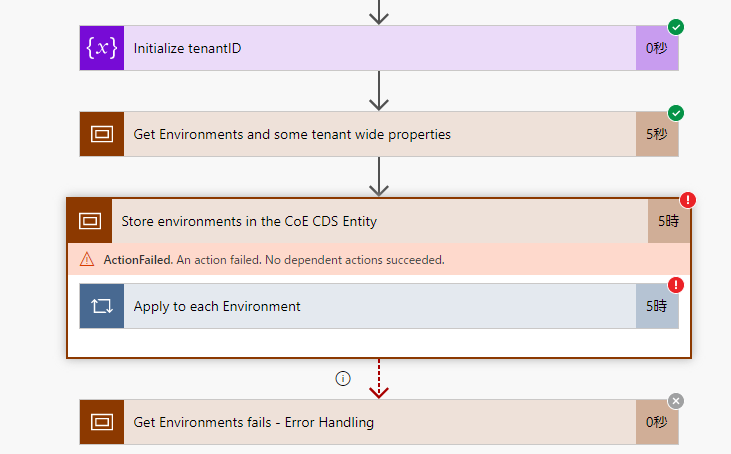 [CoE Starter Kit - BUG] Sync Template V3 error · Issue #3005 · microsoft/coe-starter-kit · GitHub