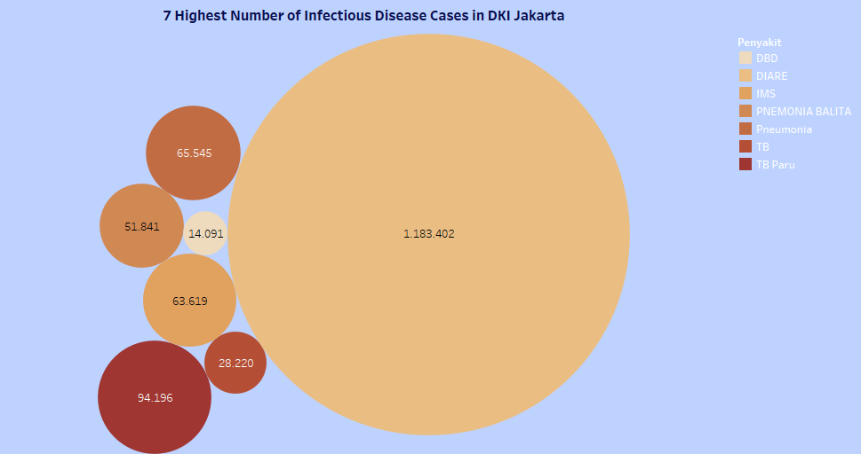GitHub - NovalYr01/Project-Visualisasi-Data: Dokumentasi mengenai ...