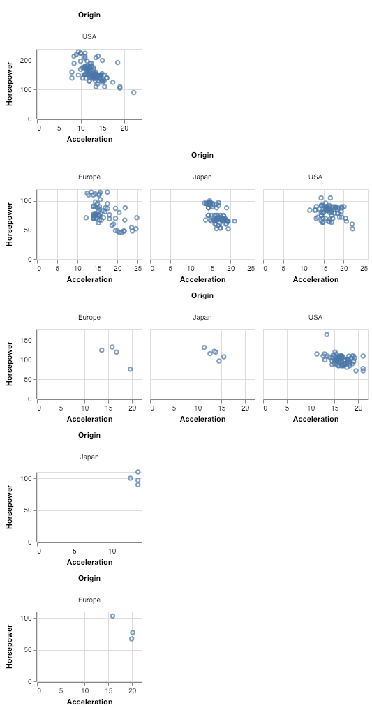 Set different Y-axis scale/range for each row · Issue #428 · vega/altair · GitHub