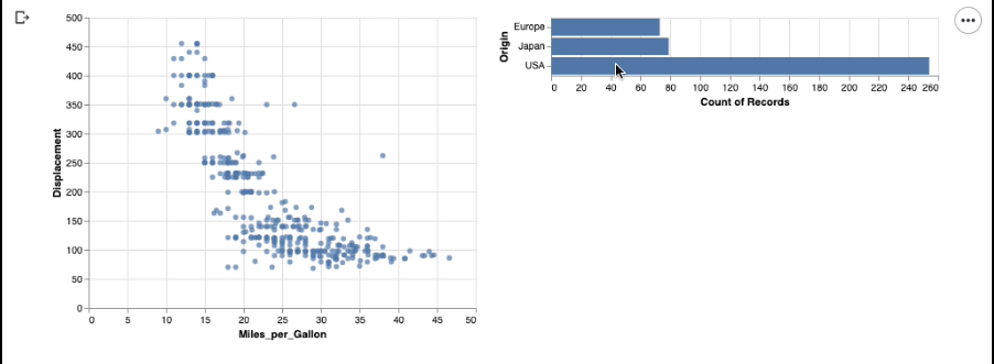 tooltip not showing in some compound charts · Issue #2010 · vega/altair ...