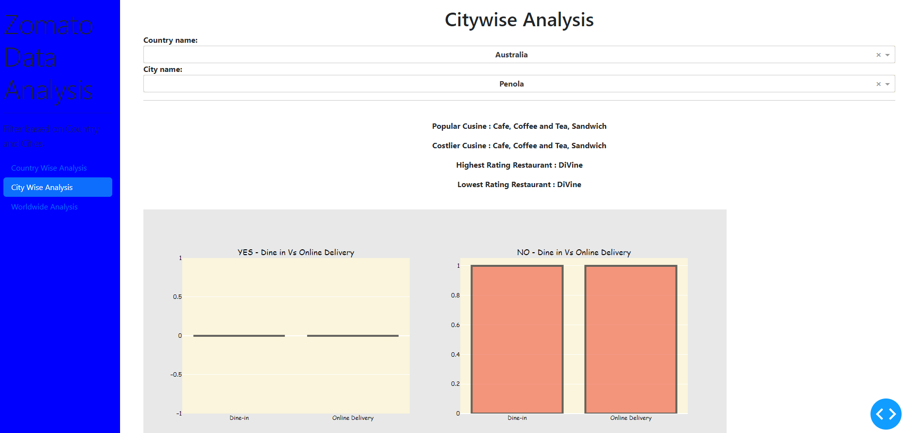GitHub - SakthiNizz/Zomoto