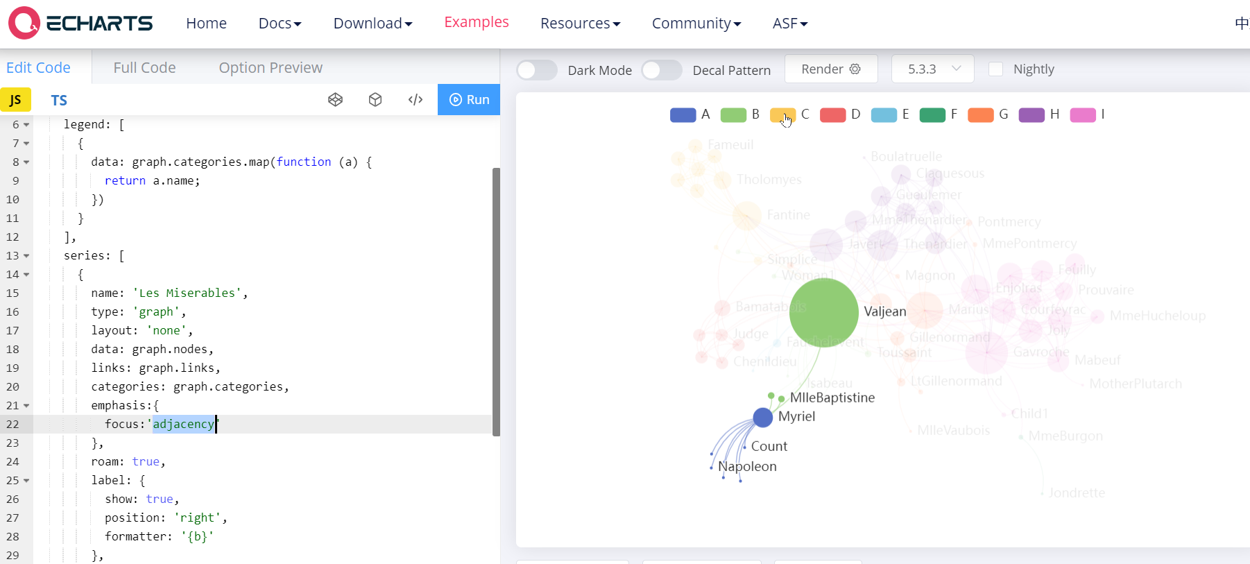 [Bug] On graph series when use emphasis focus: 'adjacency' highlighting by category works wrong ...