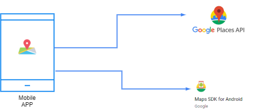 GitHub - nata-liya/Grocery-app