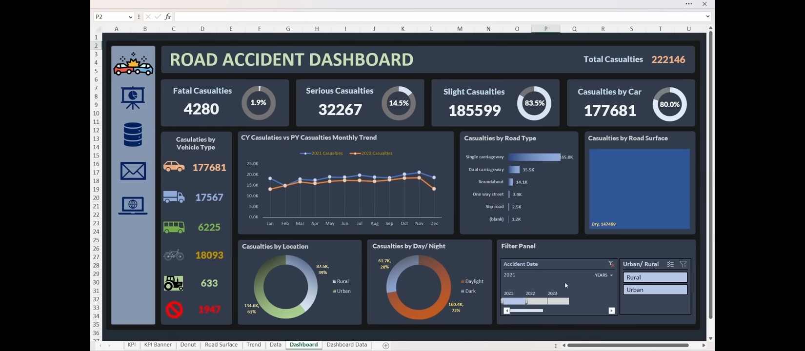 GitHub - Enockodhis/UK-Road-Accidents: This analysis of the UK Road Accidents data and excel ...