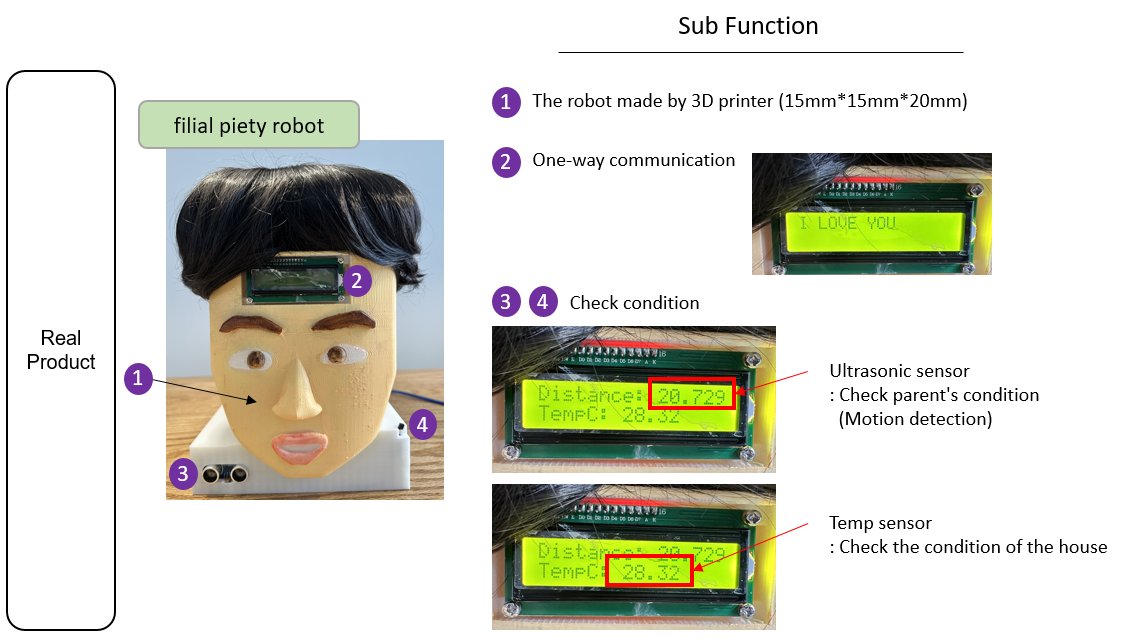 GitHub - hansoo1/Arduino-Basic-with-UNITY
