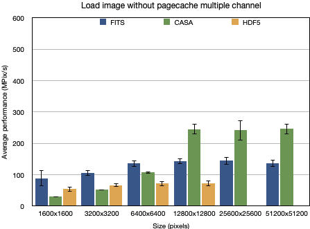 Improve performance: load image to cache · Issue #478 · CARTAvis/carta-backend · GitHub