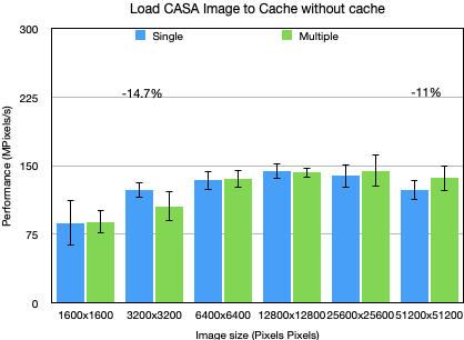 Improve performance: load image to cache · Issue #478 · CARTAvis/carta-backend · GitHub