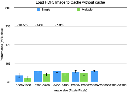 Improve performance: load image to cache · Issue #478 · CARTAvis/carta-backend · GitHub