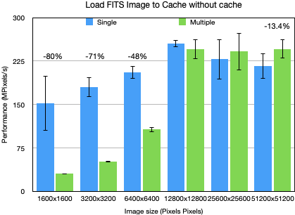 Improve performance: load image to cache · Issue #478 · CARTAvis/carta-backend · GitHub