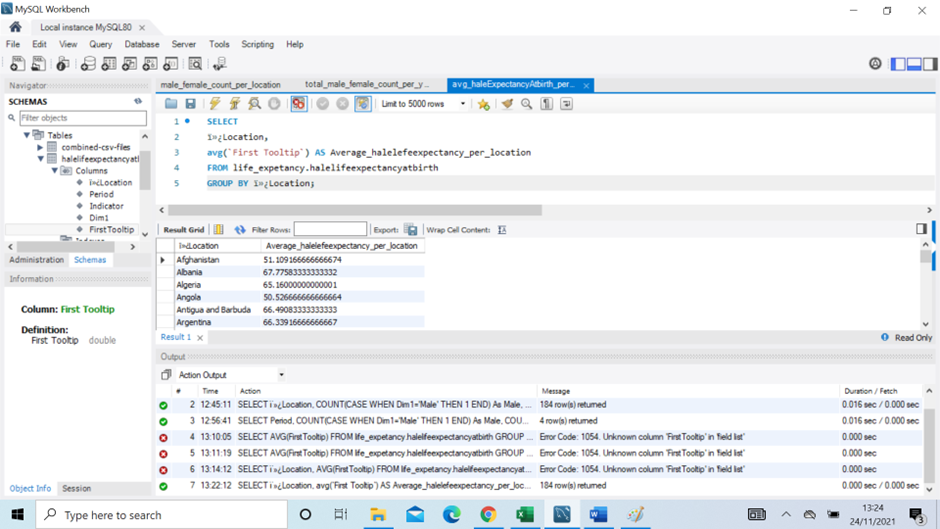 GitHub - ShellyChoudhury/MySQL-project-with-WHO-dataset: Created and queried a database with WHO ...