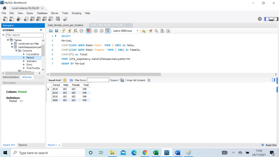 GitHub - ShellyChoudhury/MySQL-project-with-WHO-dataset: Created and queried a database with WHO ...