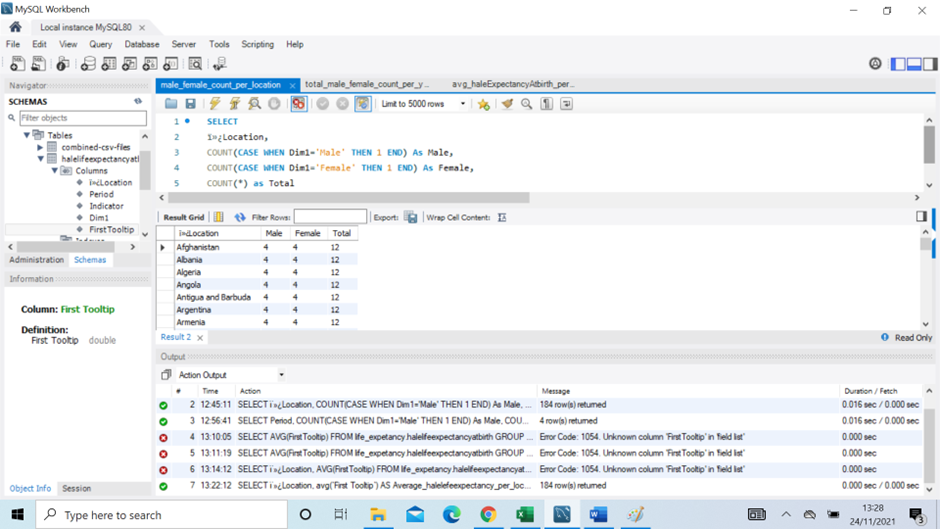 Github Shellychoudhurymysql Project With Who Dataset Created And Queried A Database With Who