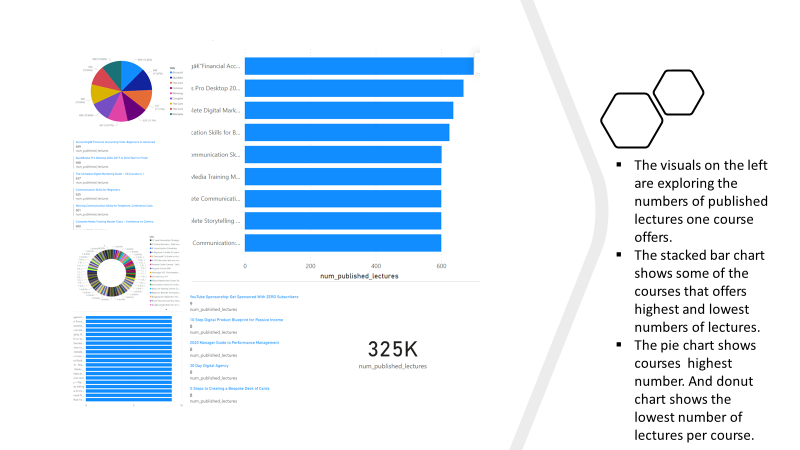 GitHub - ShellyChoudhury/Udemy-10-k-courses-analysis-and-visualization-in-Power-BI