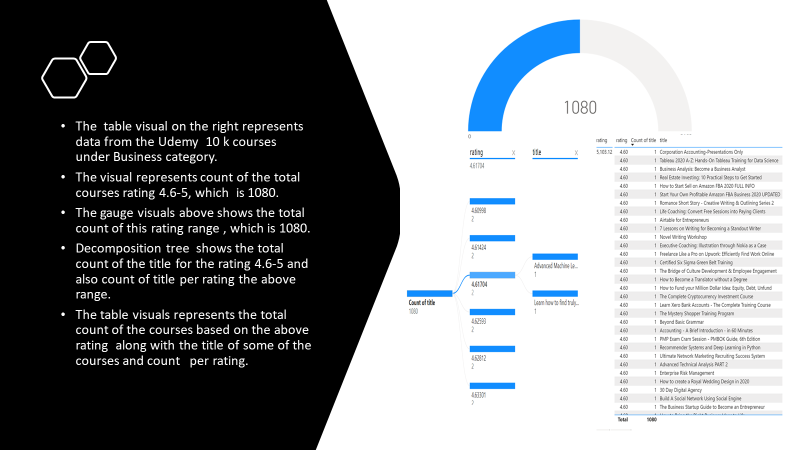GitHub - ShellyChoudhury/Udemy-10-k-courses-analysis-and-visualization-in-Power-BI