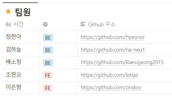 GitHub - letsjo/reactCloneCoding: 클론코딩 1조