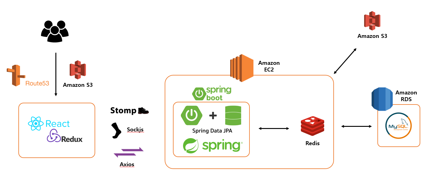 GitHub - modiraa/modira_BE: 🍱 밥친구 찾기 플렛폼 모디라 서비스