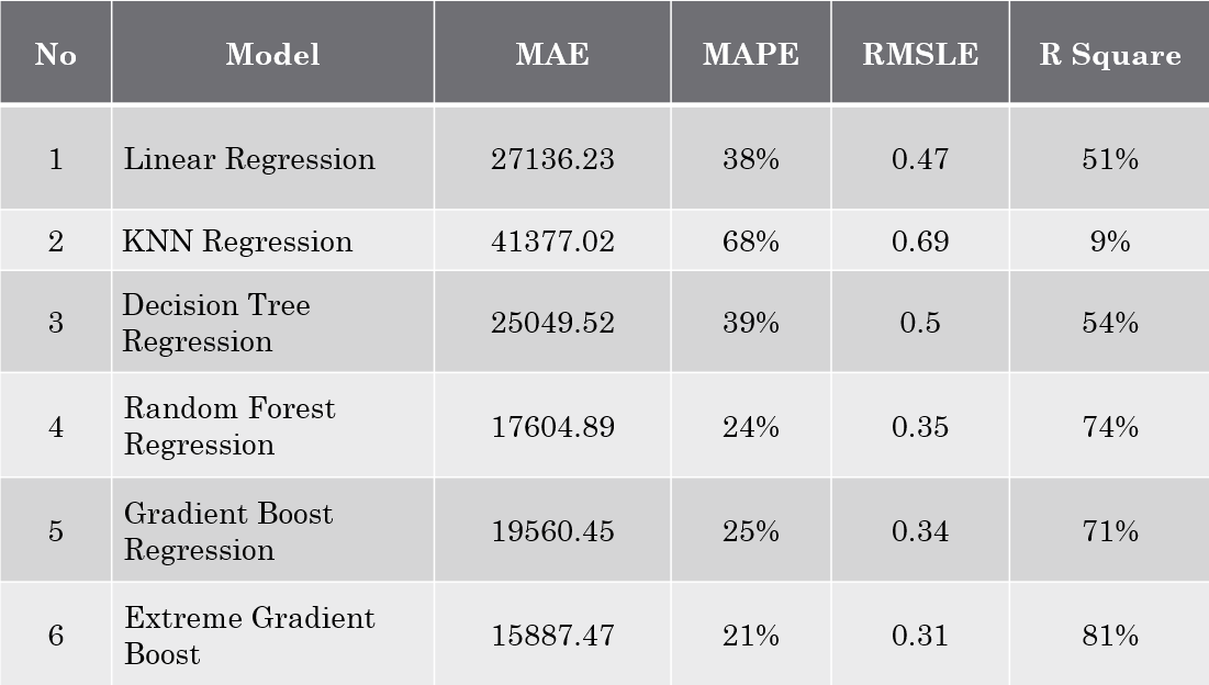 GitHub - MuhammadMukhlis220/MuhammadMukhlis_Exam_Project_Modul_3_PURWADHIKA