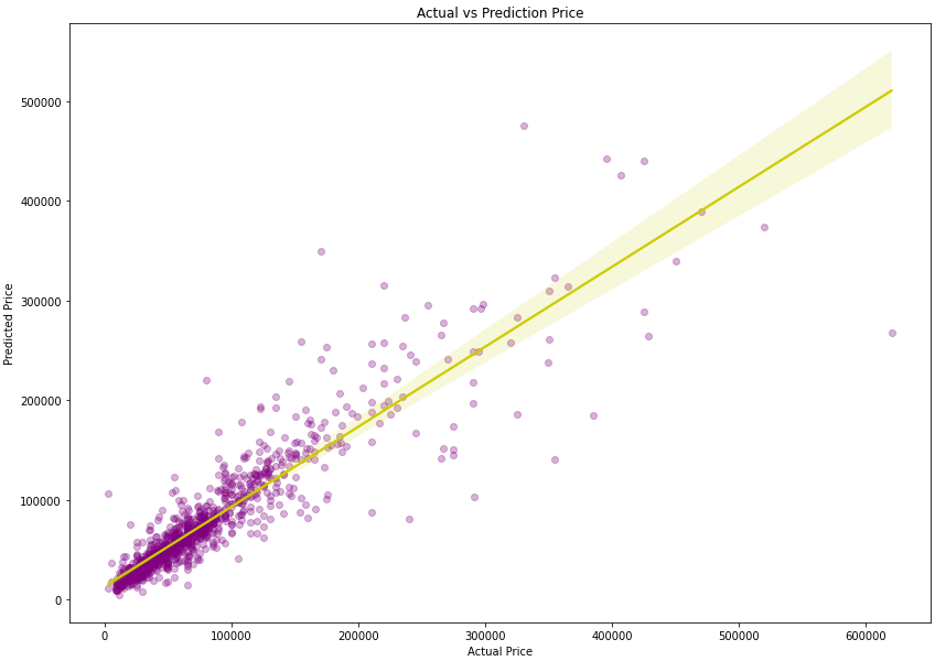 GitHub - MuhammadMukhlis220/MuhammadMukhlis_Exam_Project_Modul_3_PURWADHIKA