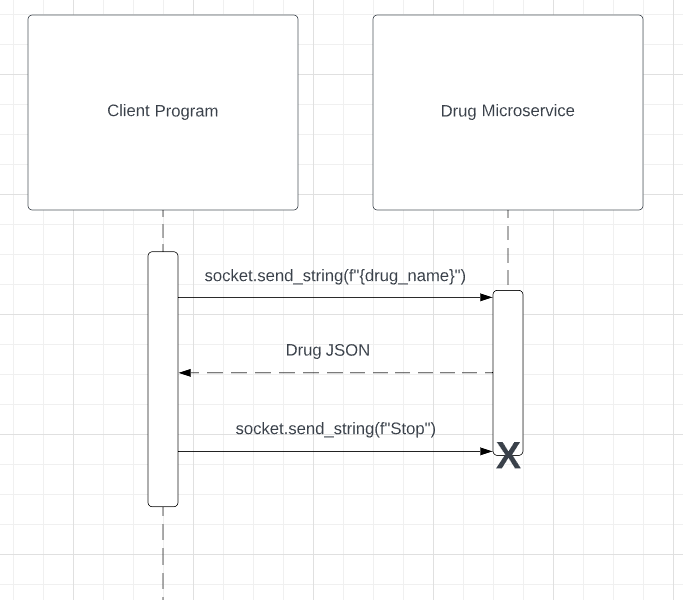 GitHub - Gwaslol1/cs361-drug-microservice: Microservice for drug information retrieval for CS361 ...