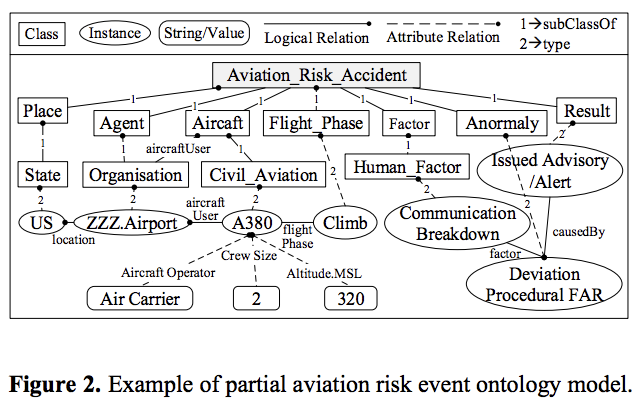 Construction and application research of knowledge graph in aviation ...