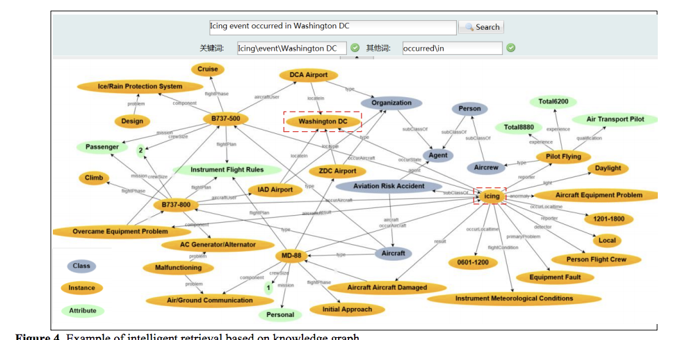 Construction and application research of knowledge graph in aviation ...